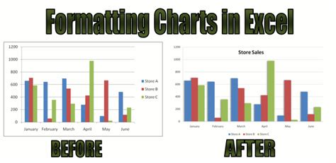 Formatting Charts To Make Them More Appealing