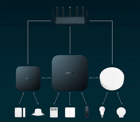 Xiaomi Hub Gateway 4 (ZSWG01CM)