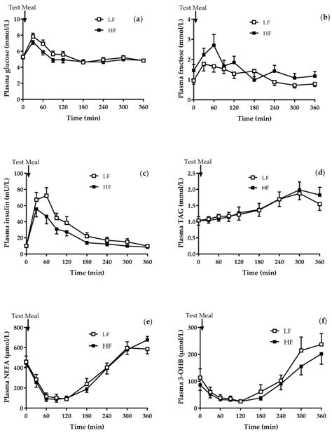 Sex Differences In Hepatic De Novo Lipogenesis With Acute Fructose