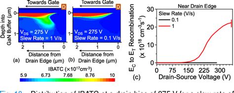 figure 1 from impact of buffer capacitance induced trap charging on