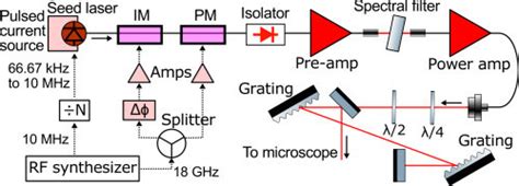 a optical spectrum of the laser source the spectral bandwidth is