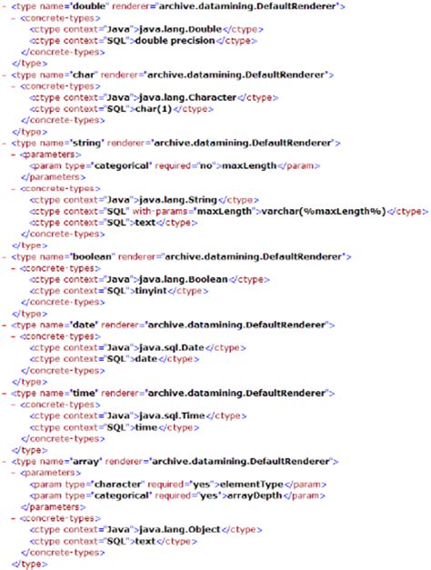 An Excerpt From The Type Dictionary Showing Entries For Some Of The Download Scientific