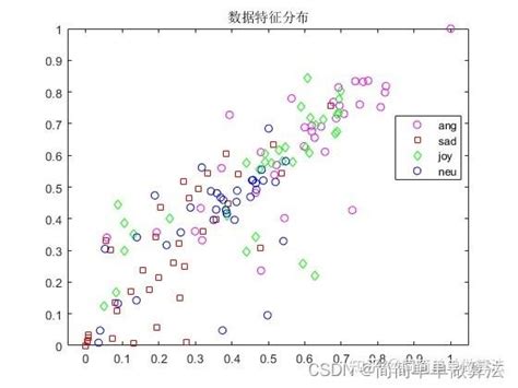 基于机器学习的情绪识别算法matlab仿真 对比SVM LDA以及决策树 知乎