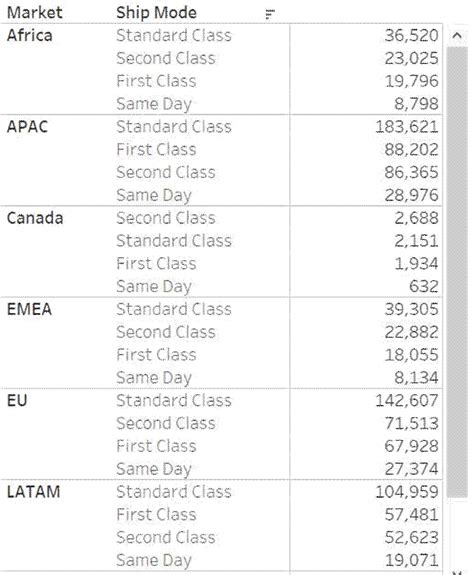 2023 Tableau Desktop Certified Associate Exam Dumps Questions