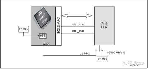 Lwip分析（一）——物理接口实现 知乎