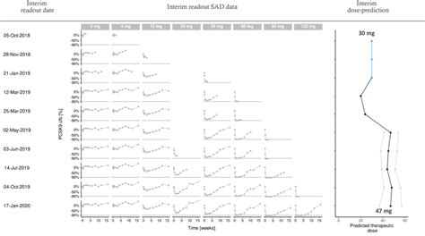 Continuous Dose Prediction Based Live Data Stream From The Sad In Download Scientific Diagram