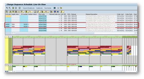 Lean Manufacturing With Sap Erp Sap Blogs