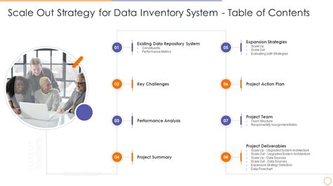 Scale Out Strategy For Data Inventory System Scale Out Strategy For Data Inventory System Table