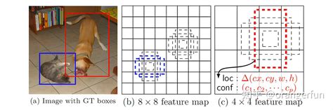 目标检测ssd算法原理详解 知乎