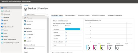 wipe device through intune admin center portal configuration manager