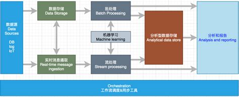 数据架构Data Architecture 墨天轮