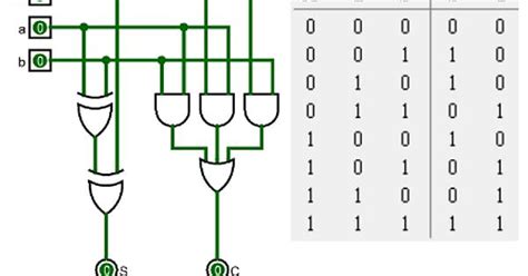 Full Adder Album On Imgur