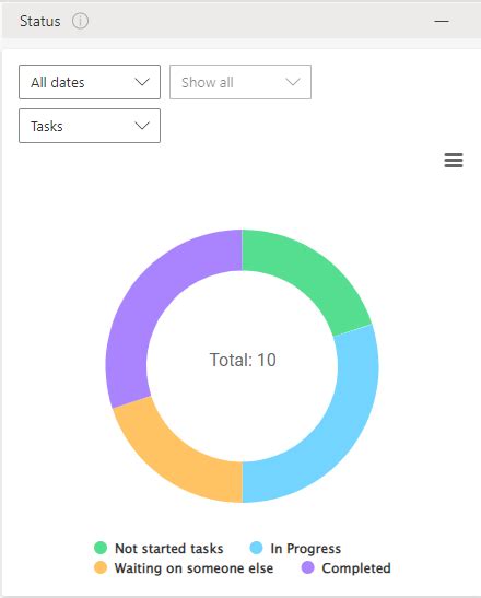 Charts Virtosoftware Guides And Docs
