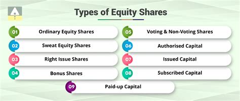 What Are The Different Types Of Equity Shares