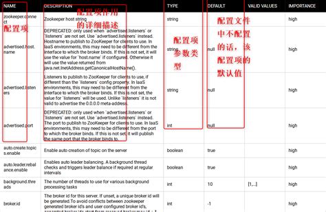 Kafka安装教程(详细过程)kafka240安装教程 Csdn博客 Kafka安装教程(详细过程)kafka240安装教程 Csdn博客