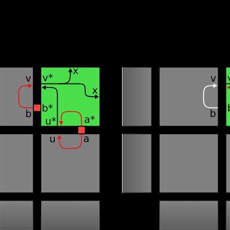 sequential signaling example download scientific diagram