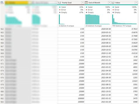 Solved Unpivoting Challenge Multiple Excel Files With Mu