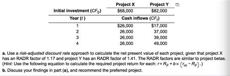 solved risk adjusted rates of return using capm centennial