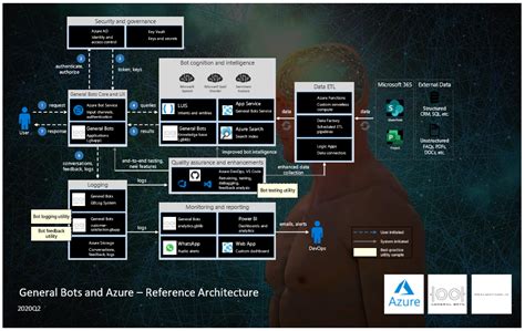 Github Generalbotsbotserver Llm Orchestrator Automation Open Source