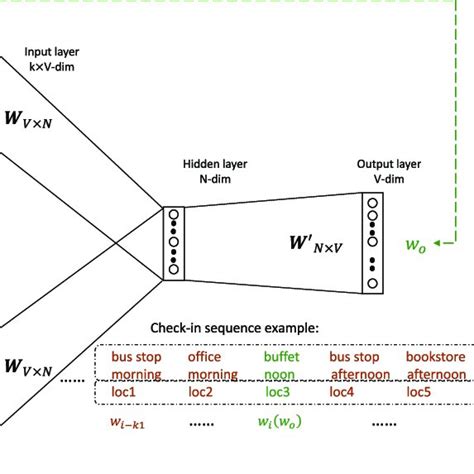 the embedding training framework each target word highlighted in