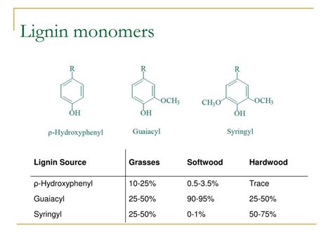 Ppt Alternative Uses For Lignin Powerpoint Presentation Free Download Id 2993719