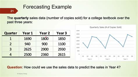 Regression With Categorical Independent Variables Youtube