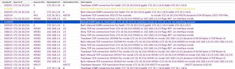 Solved Cisco Asa 5505 Denied Icmp Type 0 No Matching Session Cisco Community