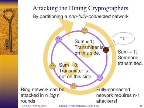 Ppt Dining Cryptographers Powerpoint Presentation Free Download Id
