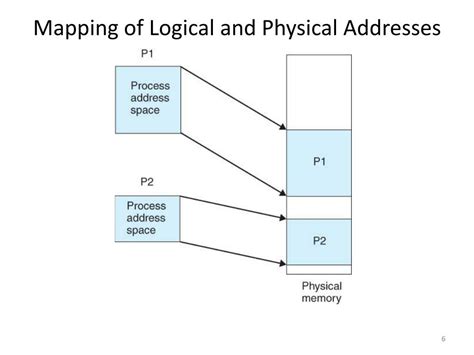 Ppt Chapter 10 Memory Management Powerpoint Presentation Free Download Id 4801272