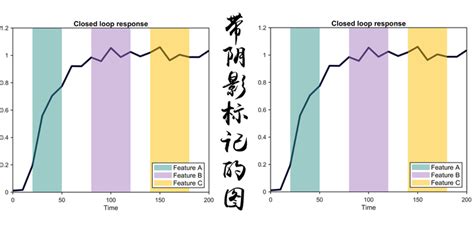 Matlab论文插图绘制模板第112期—带阴影标记的图 知乎 Matlab论文插图绘制模板第112期—带阴影标记的图 知乎