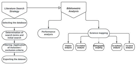 Methodology Flowchart Download Scientific Diagram