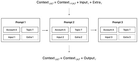 Ai Powered Ethereum From Rules Based Smart Contracts To Ai Powered