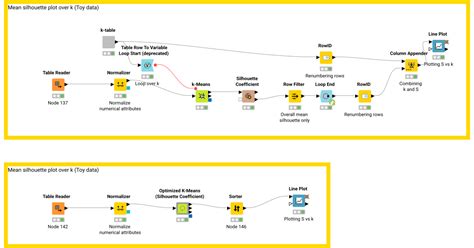 silhouette knime community hub
