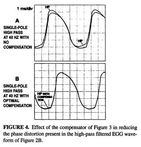 Correcting Low Frequency Phase Distortion