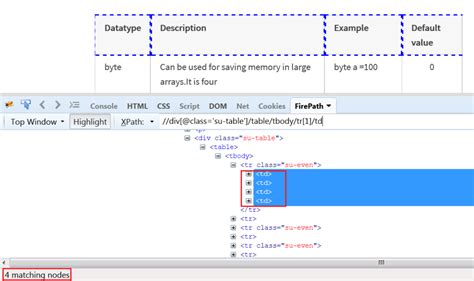 Working With Webtables In Selenium Testingpool