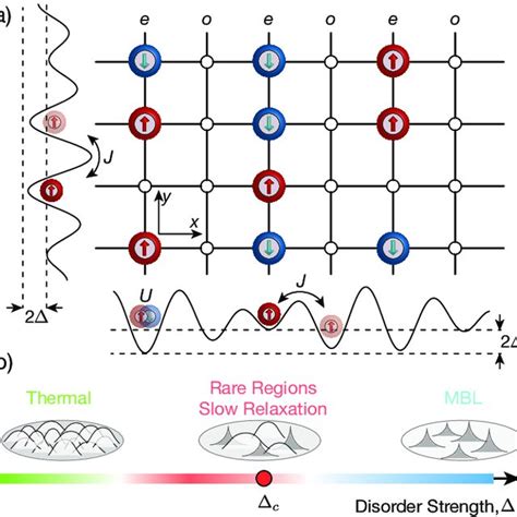 The Evolution Of Transistor Gate Length Minimum Feature Size And The Download Scientific