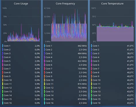 Responded Kernel 62 Some Cpus At 25 Ghz Even When Idle Linux Framework Community
