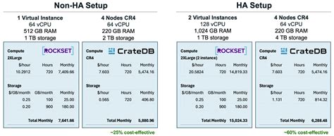 Cratedb Blog Cratedb Vs Rockset For Streaming Ingest Performance