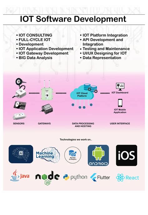 Multilayer Pcb Design Service In Jaipur Id 2853144230597