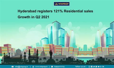 Abhishek Reddy On Linkedin Hyderabad Registers 121 Residential Sales Growth In Q2 2021