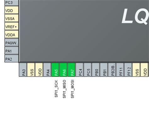 Stm32 Peripherals Spi Dma Mode Kalapi Infotech