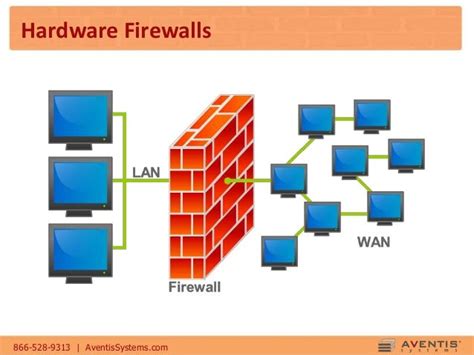 Configuring Your Hardware Firewall