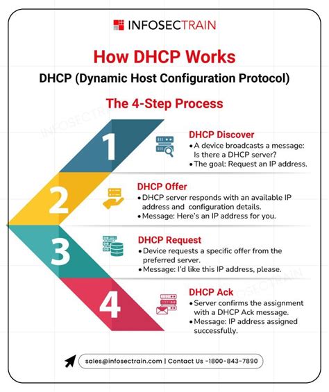 dhcp ipaddresses techexplained dynamicip networkconfiguration