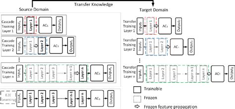 Figure 1 From Deep Cascade Learning For Optimal Medical Image Feature