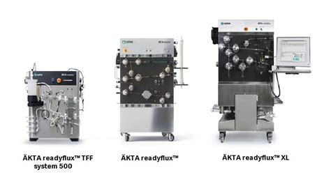 Cytiva Äkta Chromatography Systems And Unicorn Iright