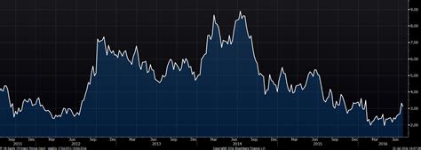TSX Southbank Investment Research