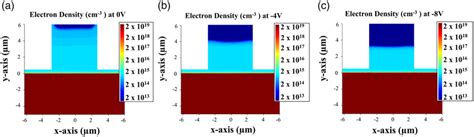 Electrical Simulations Of The Photodiode Ac Free Electron Download Scientific Diagram