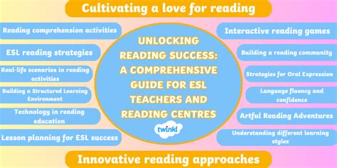 Reading Success A Comprehensive Guide For Esl Teachers And Reading Centres