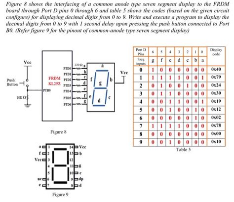 Solved Figure Shows The Interfacing Of A Common Anode Type Chegg