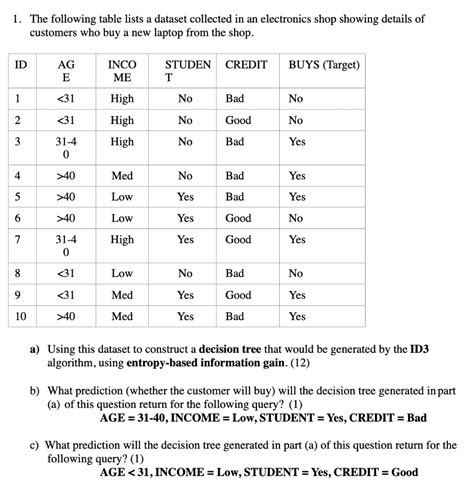 You Can Use Sklearn 1 The Following Table Lists A Dataset Collected In An Electronics Shop